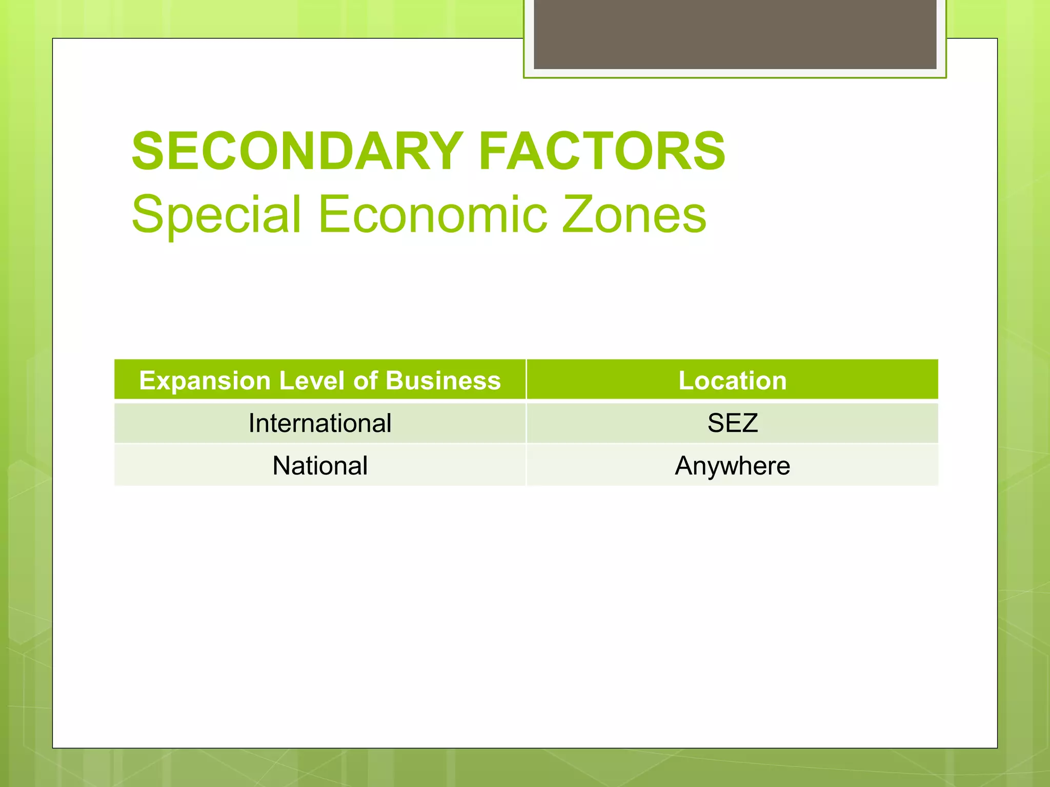 Presentation on Factors affecting Location of Industry | PPTX