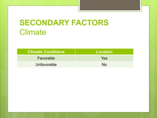 Presentation on Factors affecting Location of Industry | PPTX