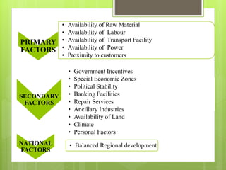 Presentation on Factors affecting Location of Industry | PPTX