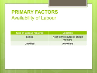Presentation on Factors affecting Location of Industry | PPTX