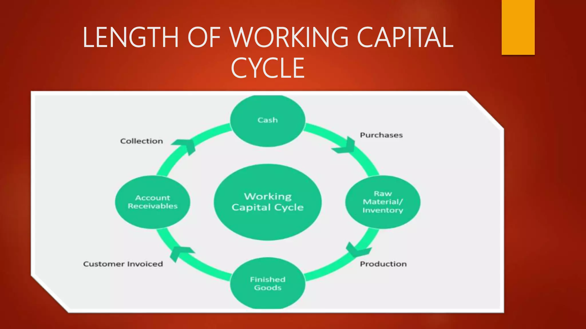 Presentation On Factors Affecting Working Capital Decisions Ppt