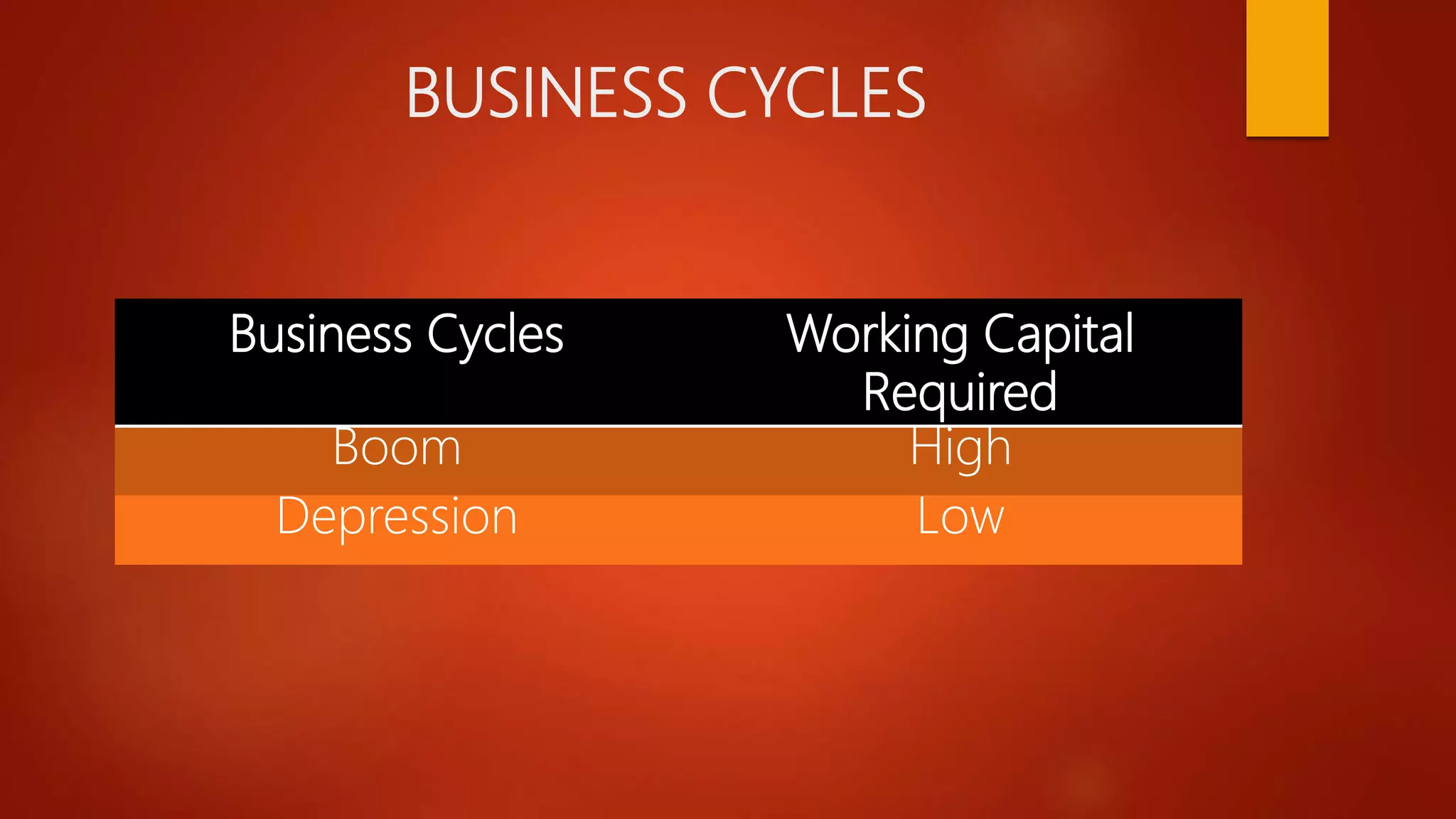 Presentation On Factors Affecting Working Capital Decisions Ppt