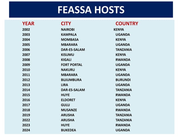 PRESENTATION ON FEASSA GAMES 2024. Feder | PPT