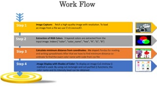 Presentation on Feature Detection of Image-1.pptx
