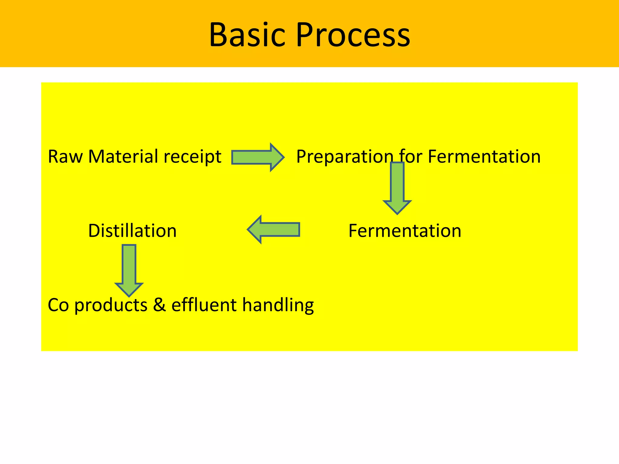 Presentation on Grain and Molasses fermentation | PPTX
