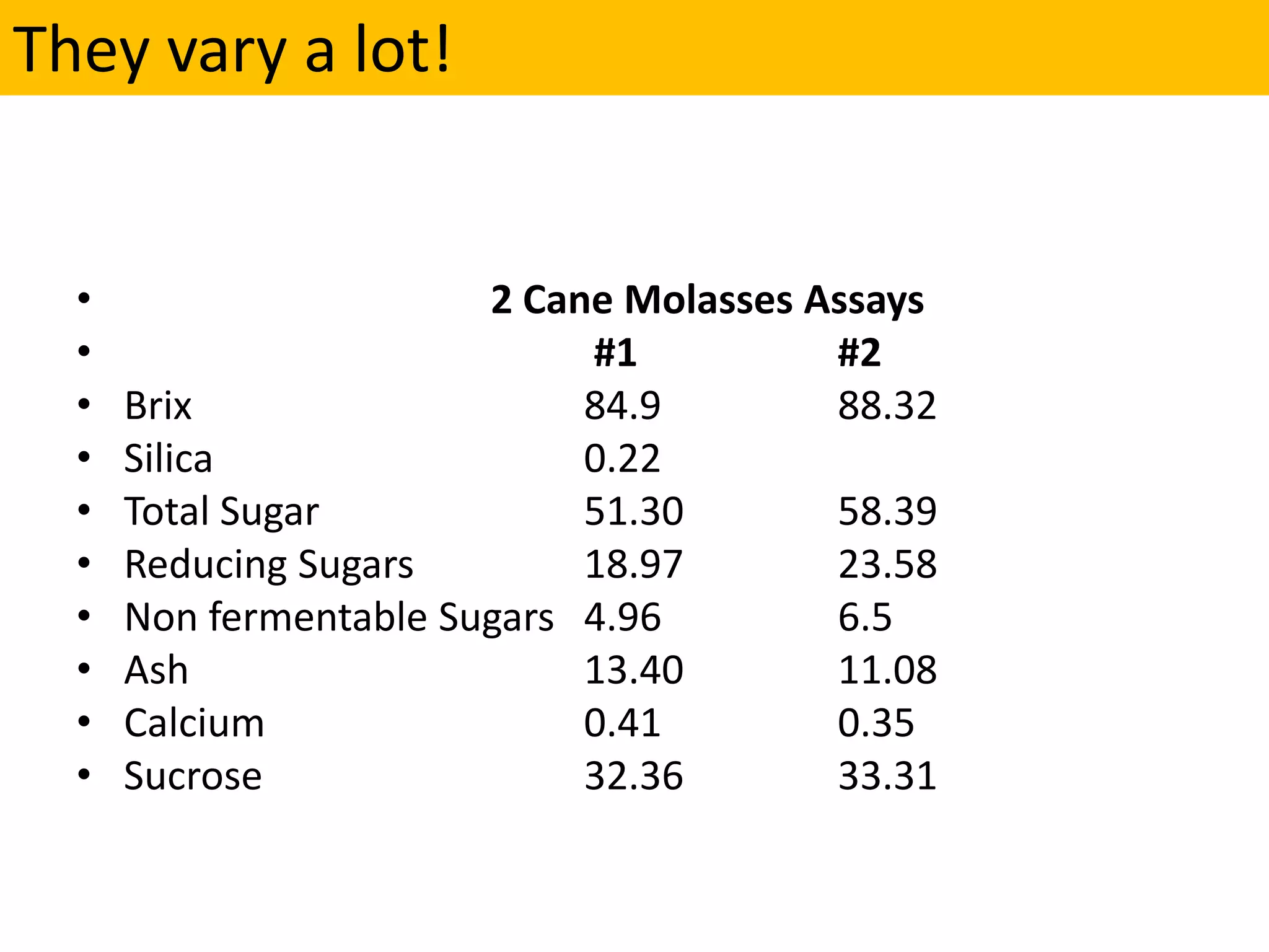 Presentation on Grain and Molasses fermentation | PPTX