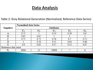 Supplier Selection : Gray Relational Analysis | PPTX