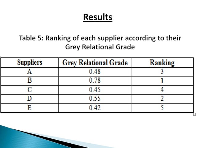 Supplier Selection : Gray Relational Analysis | PPTX | Logistics | Business
