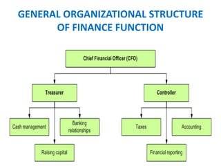 basics of finance | PPTX