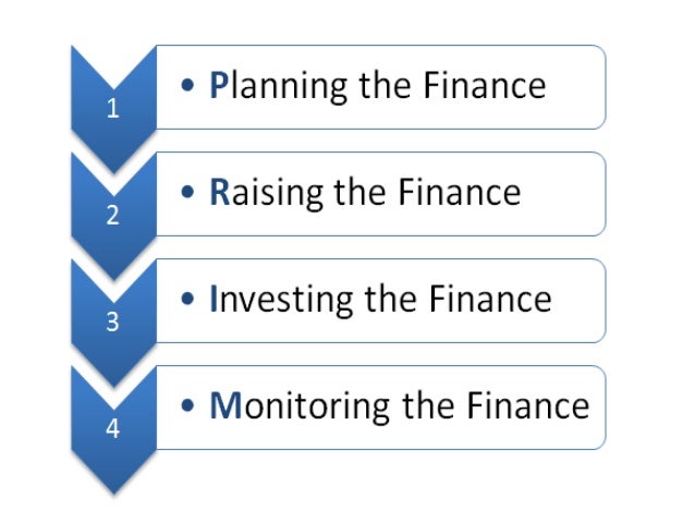basics of finance
