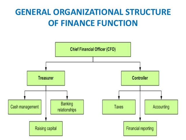 basics of finance