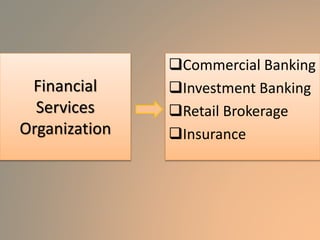 Presentation on financial services organizations | PPTX