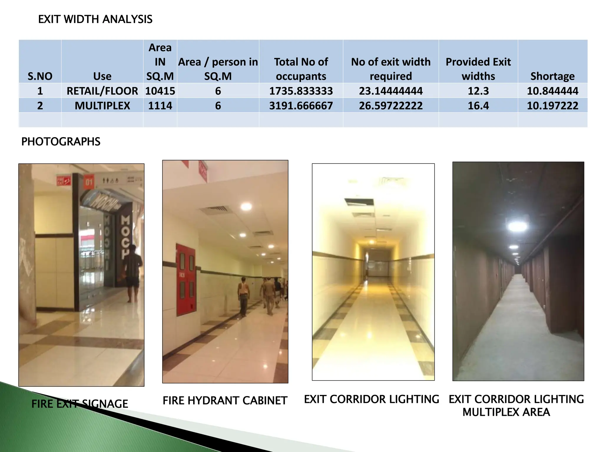 PRESENTATION ON FIRE SAFETY MANAGEMENT 1.pptx