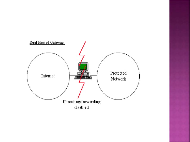 firewall and its types | PPTX | Operating Systems | Computer Software and Applications