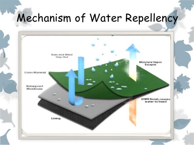 Flame Retardant Finish & Water Repellent Finish