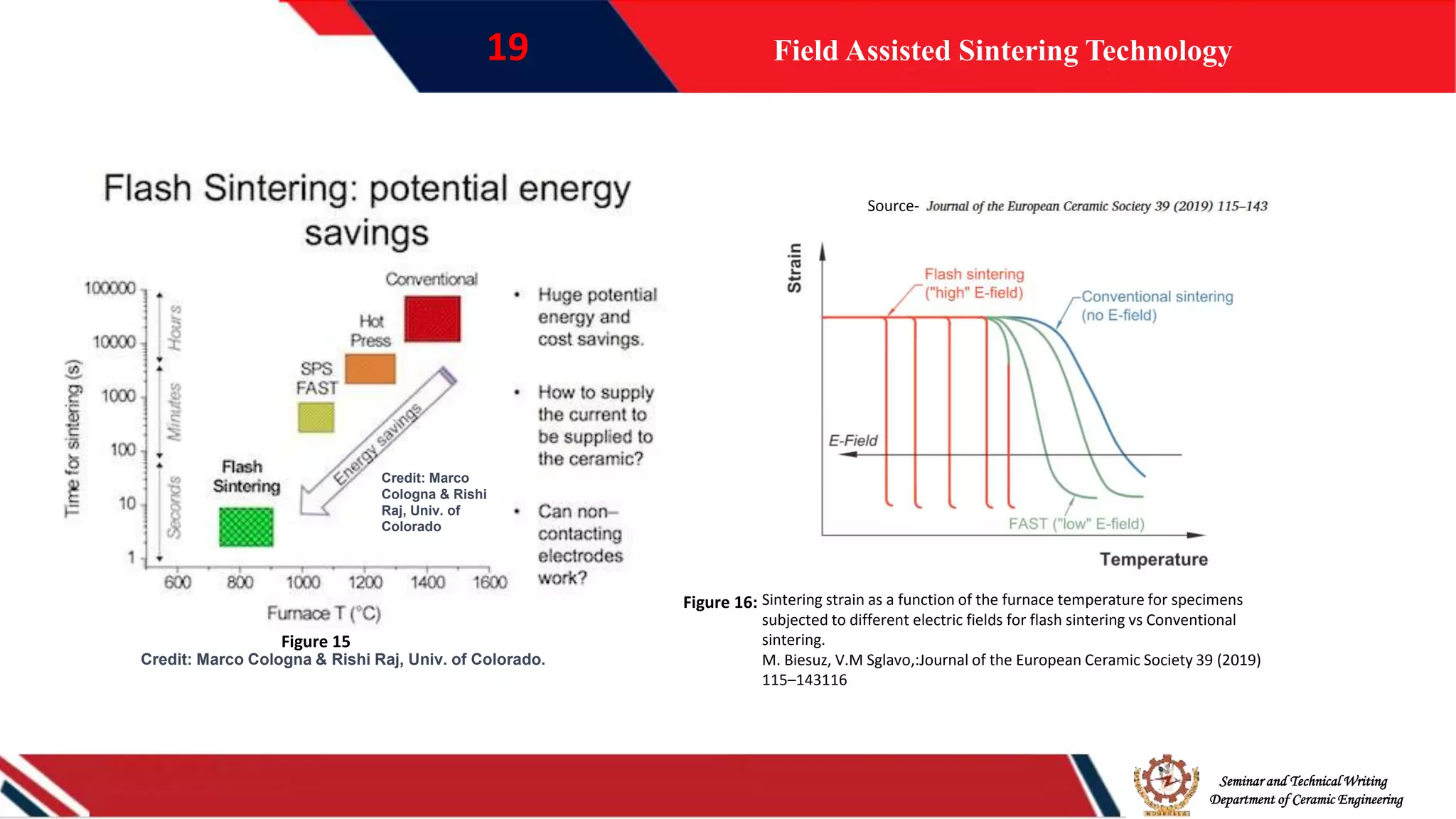 Presentation on flash sintering by Kumar Sanket 519cr1011 | PPTX