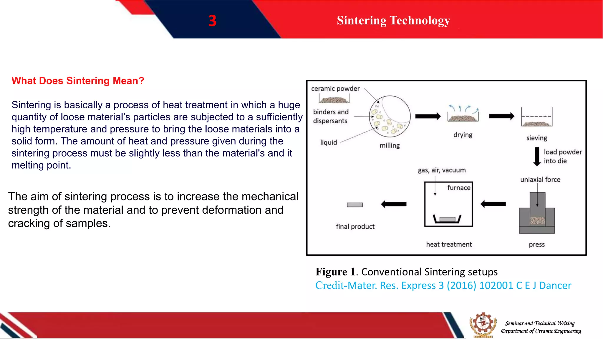 Presentation on flash sintering by Kumar Sanket 519cr1011 | PPTX