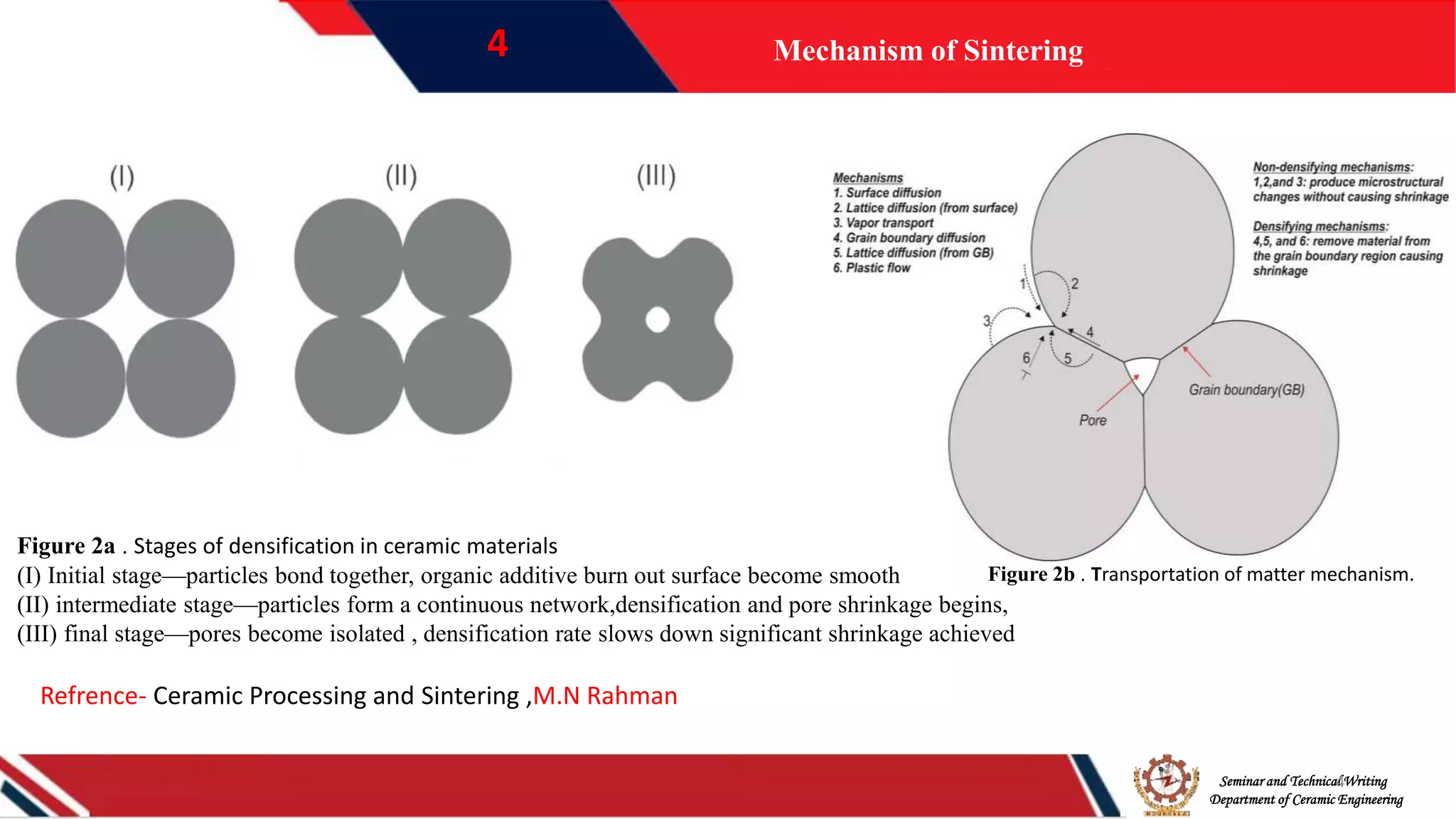 Presentation on flash sintering by Kumar Sanket 519cr1011 | PPTX