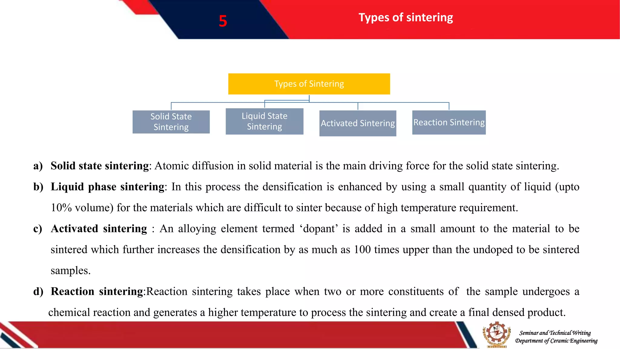 Presentation on flash sintering by Kumar Sanket 519cr1011 | PPTX