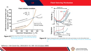 Presentation on flash sintering by Kumar Sanket 519cr1011 | PPTX