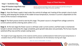 Presentation on flash sintering by Kumar Sanket 519cr1011 | PPTX