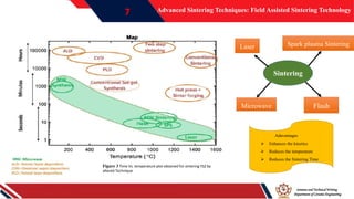 Presentation on flash sintering by Kumar Sanket 519cr1011 | PPTX