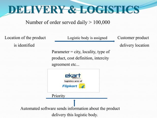 Presentation on flipkart distribution channel, prepared by BAHARUL ...