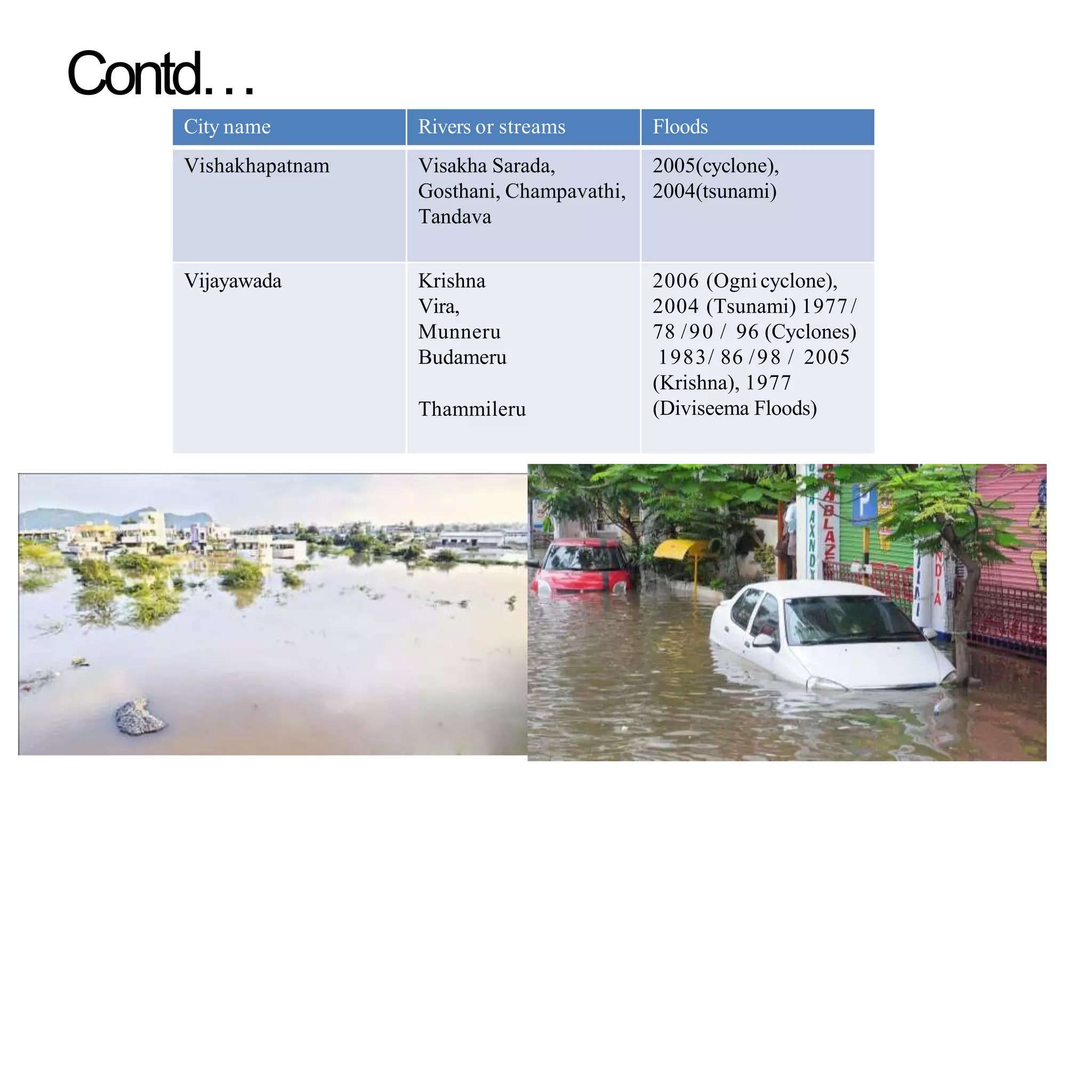 Presentation on flood | PPTX