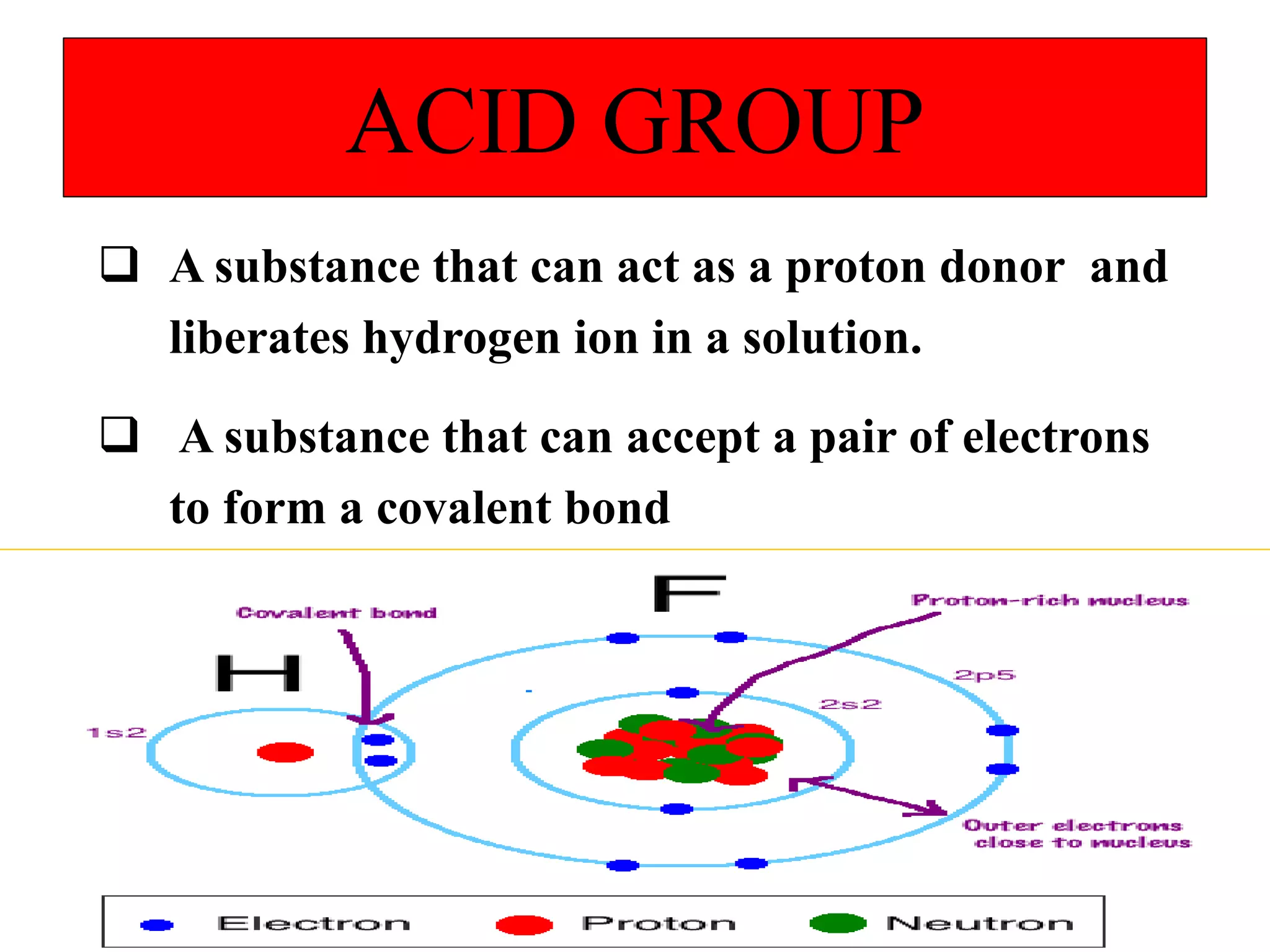 Presentation on flouric acid | PPTX