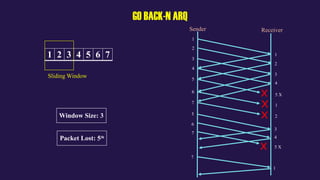 Presentation on Flow Control (noisy and non-noisy channels)) | PPTX