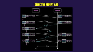 Presentation on Flow Control (noisy and non-noisy channels)) | PPTX