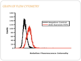 Presentation on flow cytometry1 | PPTX | Physics | Science