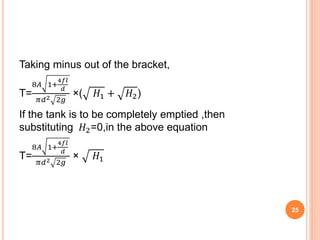 Presentation on flow through simple pipes and flow through compound ...