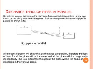 Presentation on flow through simple pipes and flow through compound ...