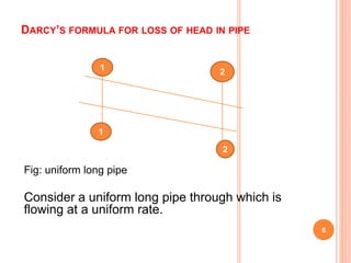 Presentation on flow through simple pipes and flow through compound ...