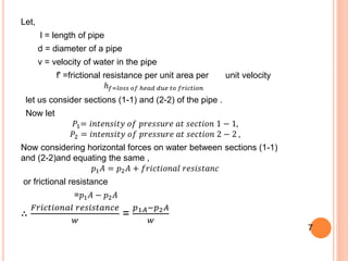 Presentation on flow through simple pipes and flow through compound ...