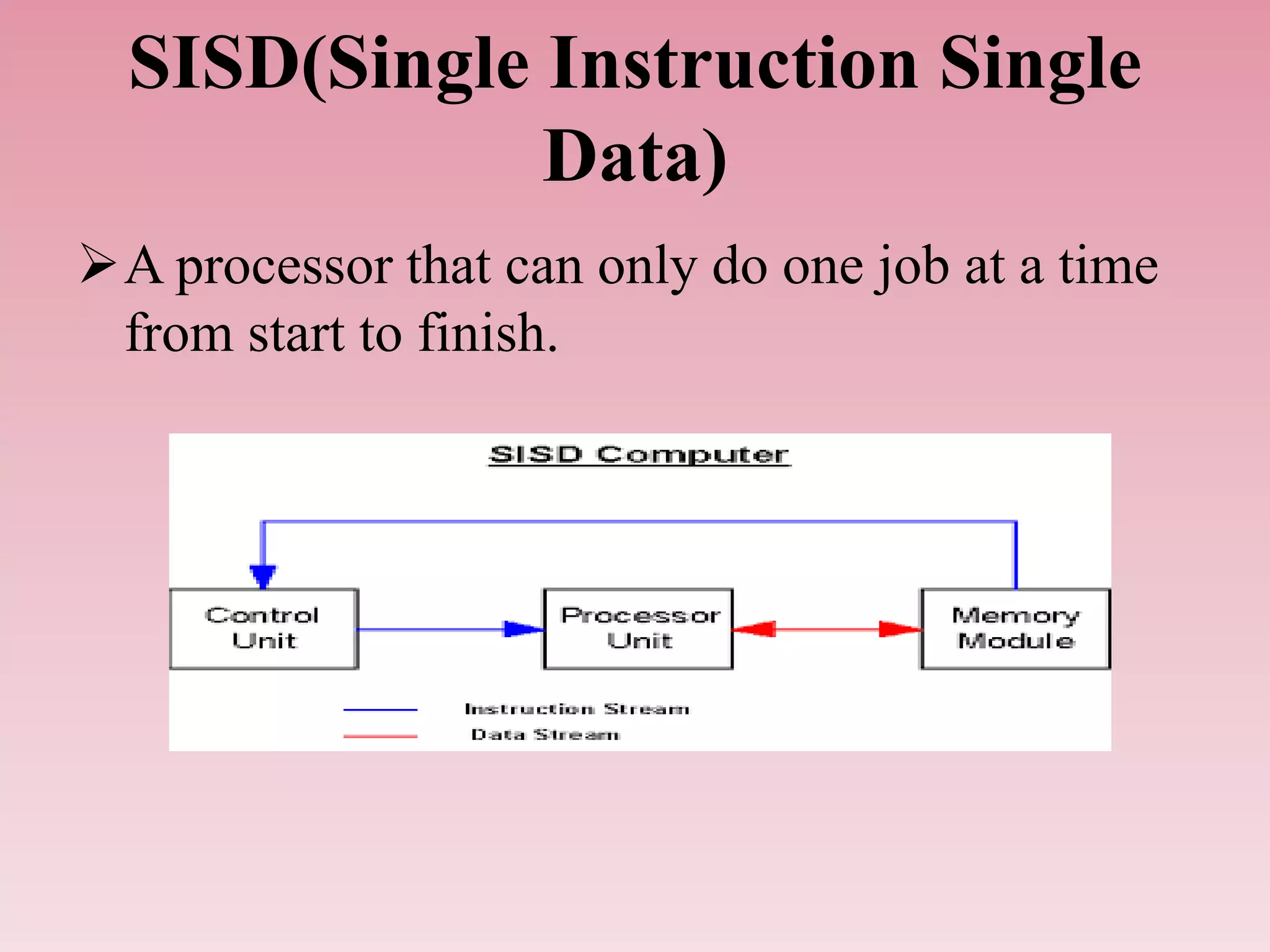 Presentation on flynn’s classification | PPTX