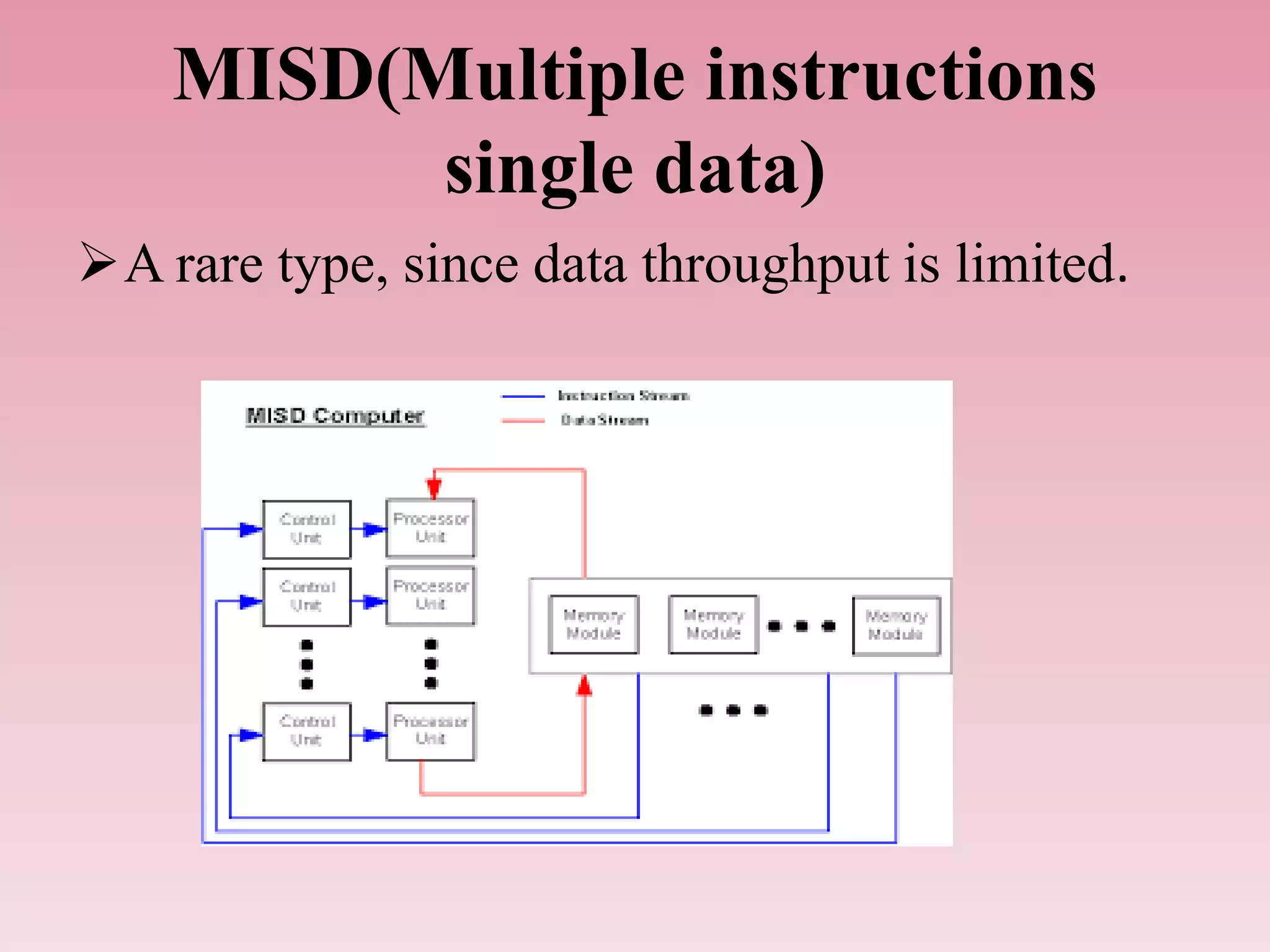 Presentation on flynn’s classification | PPTX