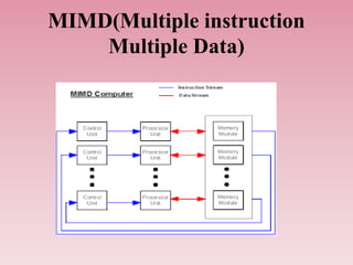 Presentation on flynn’s classification | PPTX