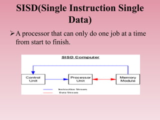 Presentation on flynn’s classification | PPTX