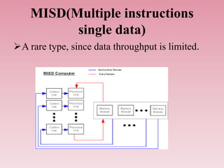 Presentation on flynn’s classification | PPTX