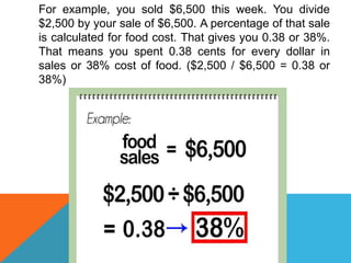 Presentation on food cost concept | PPTX
