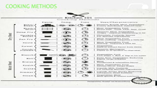 Presentation on food preparation | PPTX