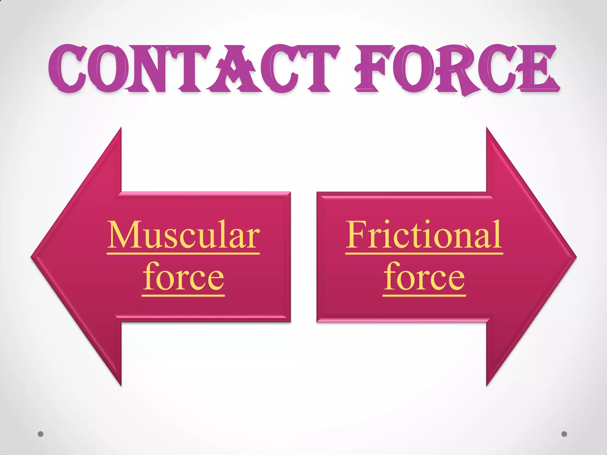 Presentation on Force | PDF