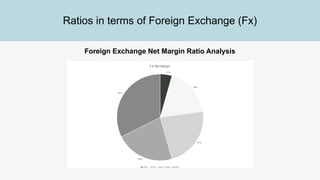 PRESENTATION on Foreign Exchange Operation of SIBLplc..pptx
