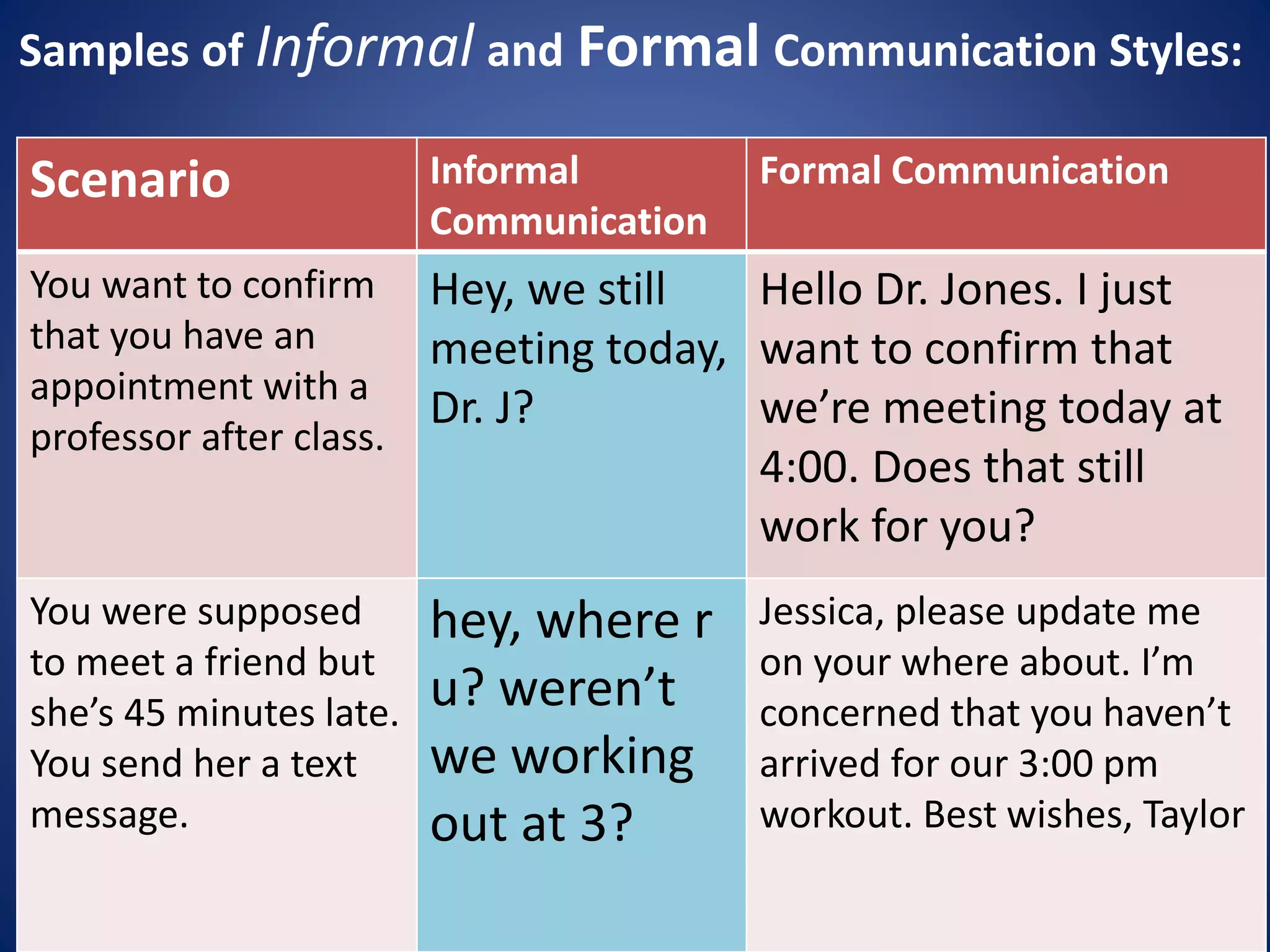 Presentation on formal vs informal communication | PPTX
