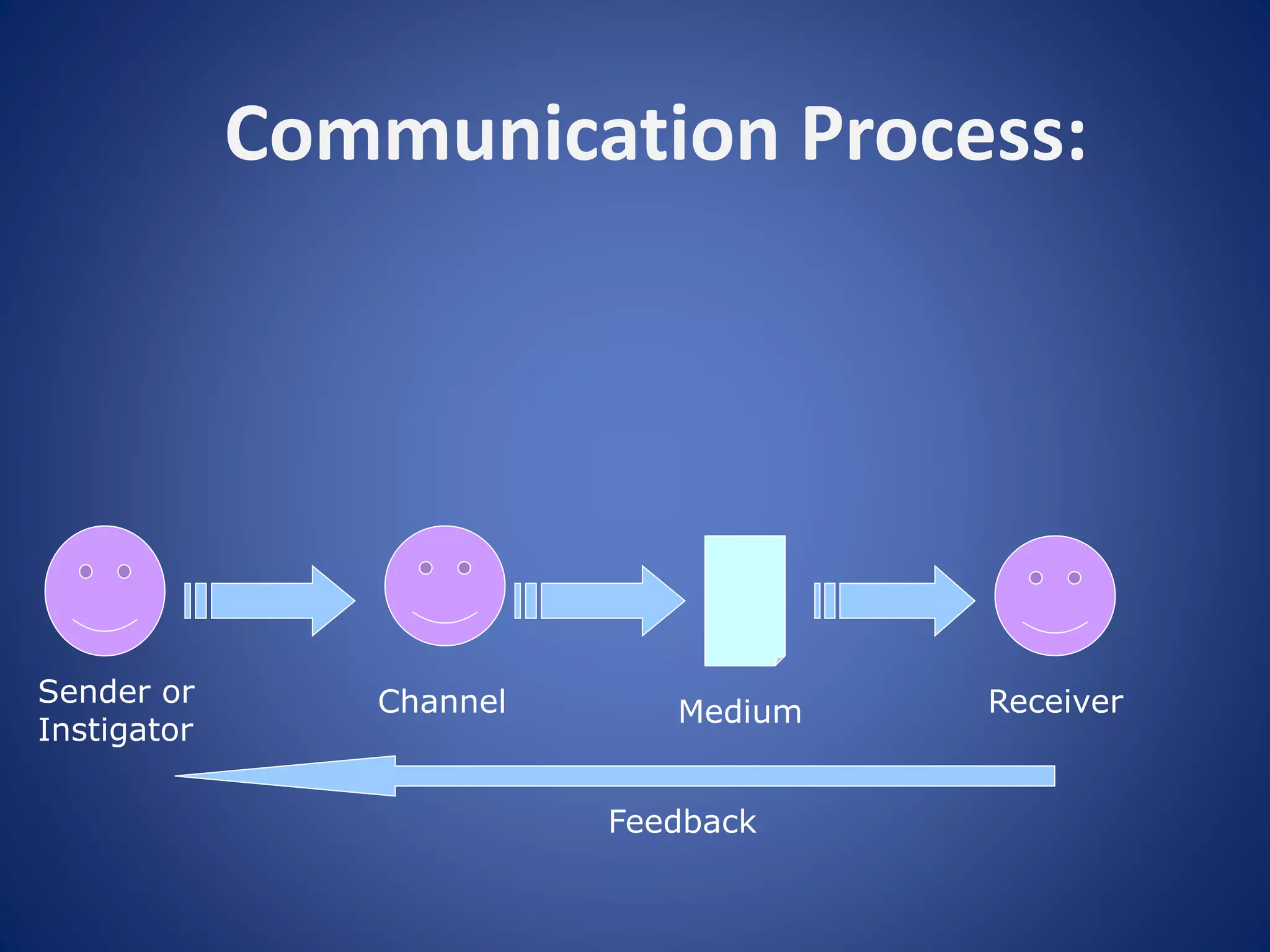 Presentation on formal vs informal communication | PPTX