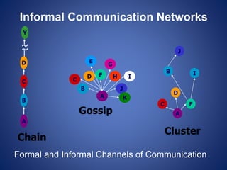 Presentation on formal vs informal communication | PPTX