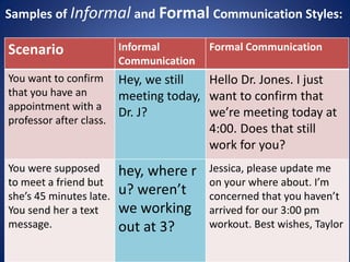 Presentation on formal vs informal communication | PPTX