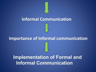Presentation on formal vs informal communication | PPTX